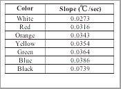 Untitled Document [www2.isb.ac.th]